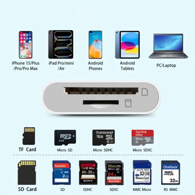 Type-C dual čitač (SD+TF) — USB-C 15M/s, ABS, za MacBook i iPad Orange ...